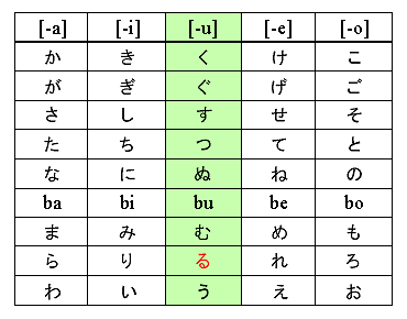 Japanese Language Basic Program